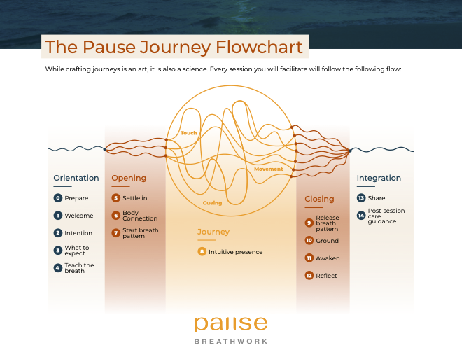 RBS - PFT session map - Pause Breathwork
