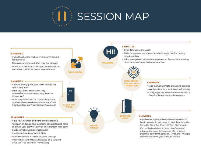 RBS - SCC session map - Pause Breathwork